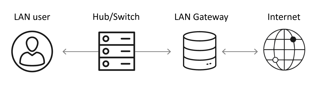 ARP spoofing on mobile: How it works, risks and solutions