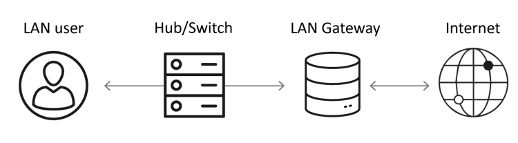 ARP spoofing on mobile: How it works, risks and solutions