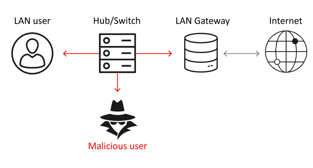 ARP spoofing on mobile: How it works, risks and solutions